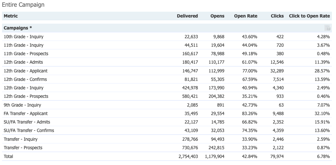 Slate Celebrates First-Year Successes – Office of Information ...